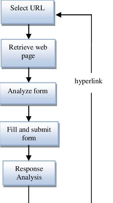 Working Of Deep Web Crawler Download Scientific Diagram