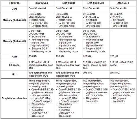 安普盛arm Cotex A9多核核心板i Mx6万能双核 核心板 Linux核心板 Eetop 创芯网论坛 原名：电子顶级开发网