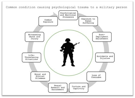 A Guide Of Psychological Support To Military And Paramilitary Workers Minds Newsletter A Guide Of Psychological Support To Military And Paramilitary Workers Minds Newsletter