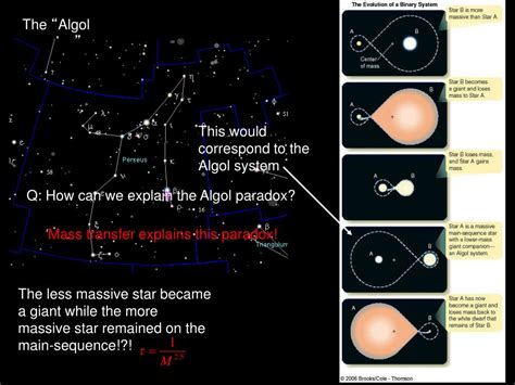 PPT Interacting Binary Stars Algol Type Binaries PowerPoint Presentation ID