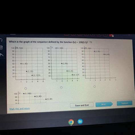which is the graph of the sequence defined by the function f x 100 0