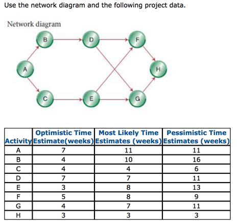 Solved Use The Network Diagram And The Following Project Chegg Com