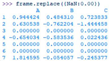 Python Data Cleansing By Pandas Numpy Python Data Operations Dataflair