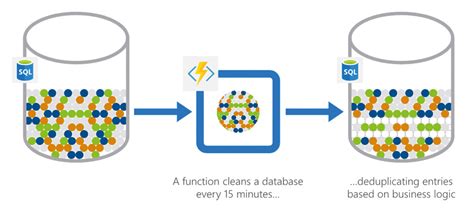 serverless is that even possible serverless conference