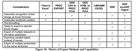 Writing Excel Formulas In Sas Using Ods Sas Support Communities