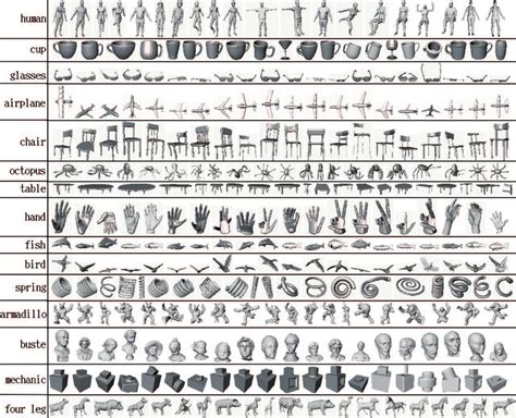 The Set Of Original Models Used To Create The Datasets A And B