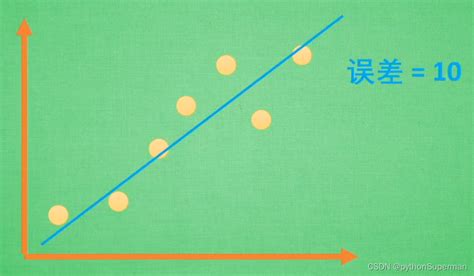 过拟合及解决办法过拟合解决办法csdn Csdn博客