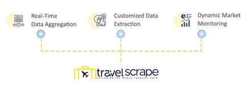 Travel Industry Web Scraping Extract Travel Website Data