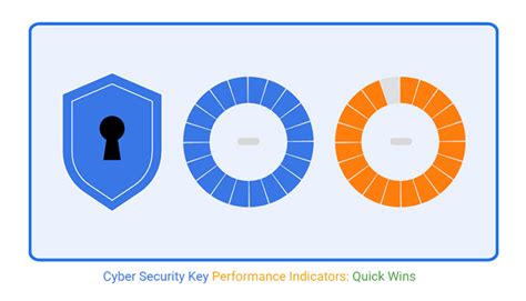 Cyber Security Key Performance Indicators Quick Wins