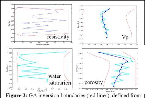 Figure 2 From Reservoir Characterization From Joint Inversion Of Marine Csem And Seismic Ava