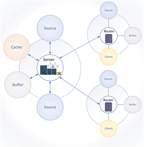 Example of how the agents are related and orchestrated by the Energy... | Download Scientific ...