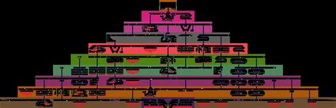 Taming Llm Outputs Your Guide To Structured Text… By Vivien Tran Thien Data From The