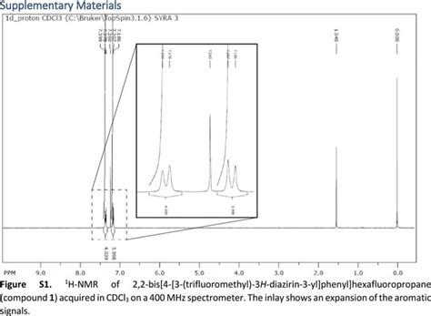 Safety Evaluation Of A Prototypical Diazirine Based Covalent Crosslinker And Molecular Adhesive