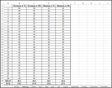 Complete Guide On Range Naming Operations In Ms Excel