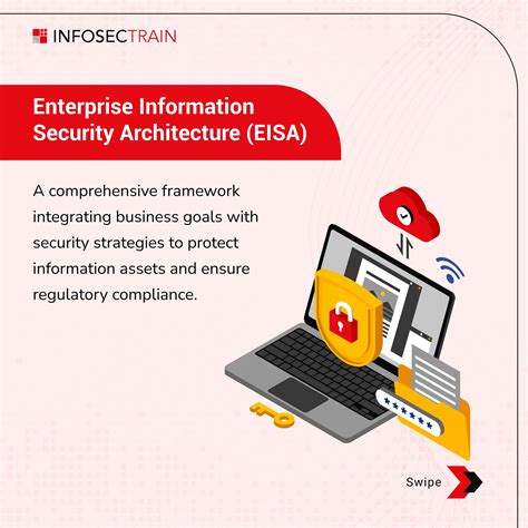 Core Layers Of Enterprise Information Security Architecture Eisapdf