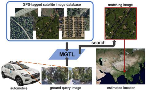 Remote Sensing Special Issue Information Extraction Processing And Analysis Methods For