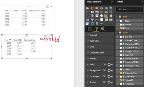 solved calculating month to date and week to date microsoft fabric