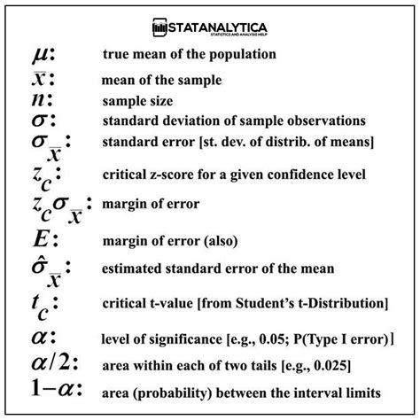 What Are The Greek Symbols In Statistics Design Talk