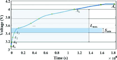 13 optimal signal voltage selection with grid search reprinted from