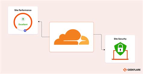Cloudflare Serverless Technology Advantages How It Compares To Other Solutions Yoursource