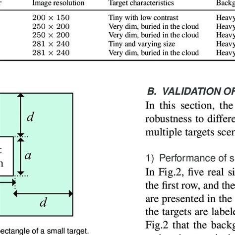 Characteristics Of Five Real Infrared Sequences Download Table