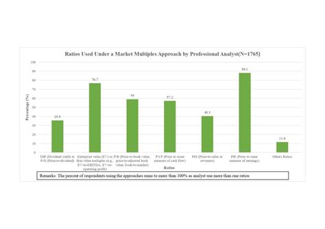 manish sapkota on linkedin equityvaluation investmentinsights