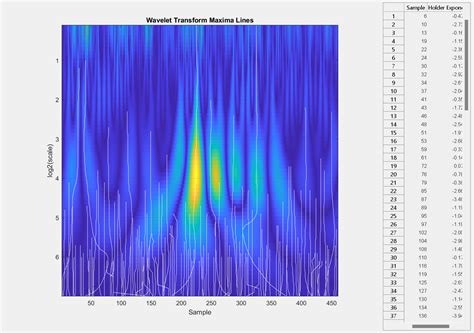 Crack Identification From Accelerometer Data Matlab And Simulink