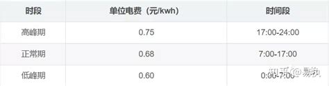 提速百倍的pandas性能优化方法，让你的pandas飞起来！pandas Astype速度优化 Csdn博客