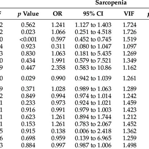 Multiple Logistic Regression Analysis For Determinants Of Download