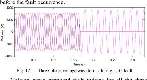 figure 1 from detection of power system faults in distribution system using stockwell transform
