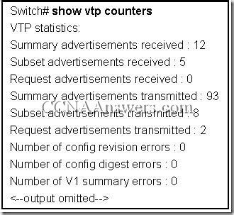 CCNA 3 Chapter 4 V4 0 Answers