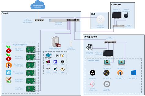 Monitor And Control Proxmox Virtual Environment In Home Assistant R Homeassistant