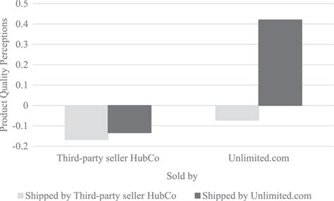 The Impact Of Order Fulfillment Information Disclosure On Consequences Of Deceptive Counterfeits