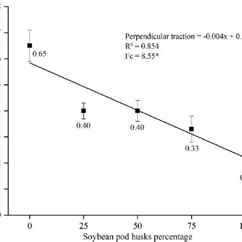 Soybean Pod Husks Used In The Production Of Medium Density