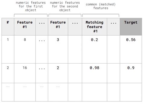 building nlp recommender systems top 5 approaches to use