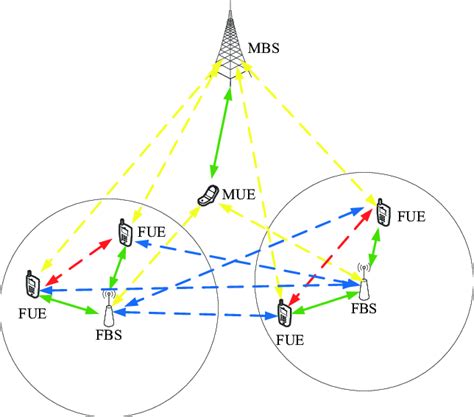 the system model for a full duplex cognitive femtocell network