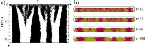 Figure 1 From Understanding The Dynamics Of Segregation Bands Of Simulated Granular Material In