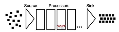 Volt Active Data Data Platform For Mission Critical Applications