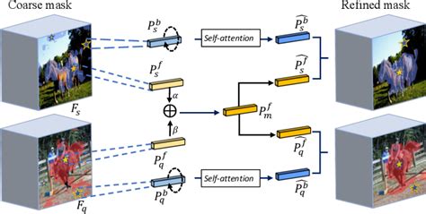 Figure 2 From Language Guided Few Shot Semantic Segmentation Semantic