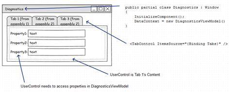 How To Do The Datatemplate Binding In Ui For Wpf Book Wpf Datagrid Or