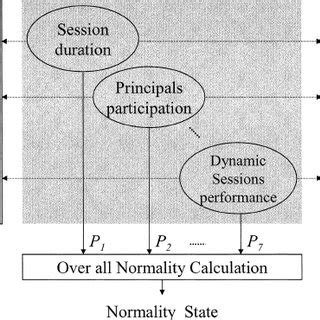 Bayesian Network Representation Of The Illustration Example Shown In Download Scientific