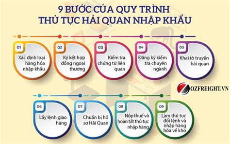 Sơ đồ quy trình thủ tục hải quan xuất nhập khẩu hàng hóa