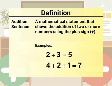 Math Video Definition 5 Addition And Subtraction Concepts Addition
