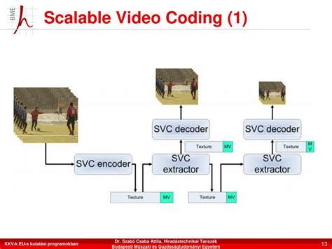 Ppt A Digitális Média Kutatási Irányai Powerpoint Presentation Free Download Id4109368