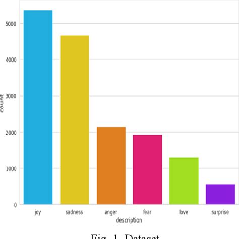 Figure 1 From A Comparison Of Machine Learning Algorithms And