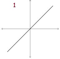 Matching Graphs Of Functions And Their Derivatives Worksheet
