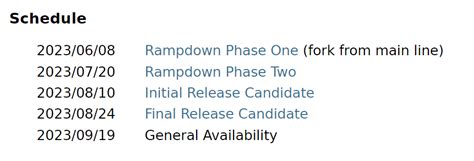 JDK 从主线fork 成为下一个Java LTS版本 功能集 内容 形式