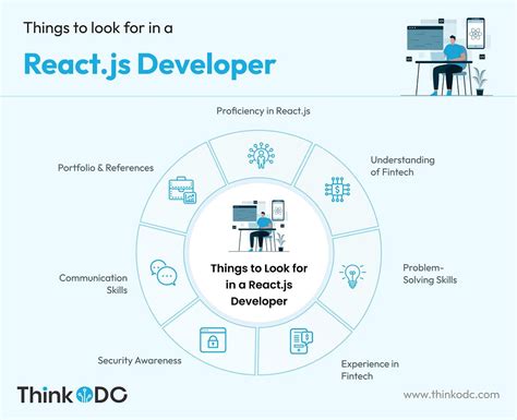 Factors To Consider When Hiring A Reactjs Developer For Fintech By