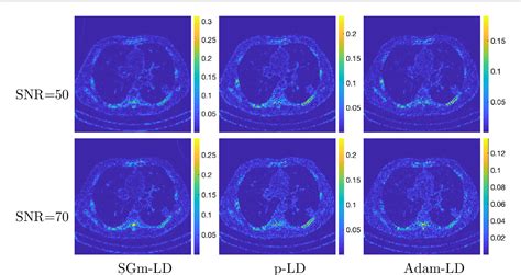 Figure 511 From Self Supervised Deep Learning For Image Reconstruction