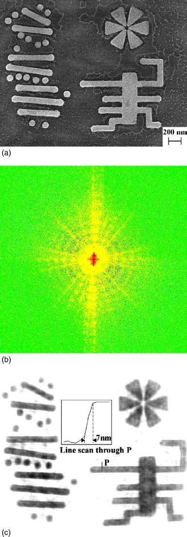 The Recording And Reconstruction Of A Diffraction Pattern From A Download Scientific Diagram